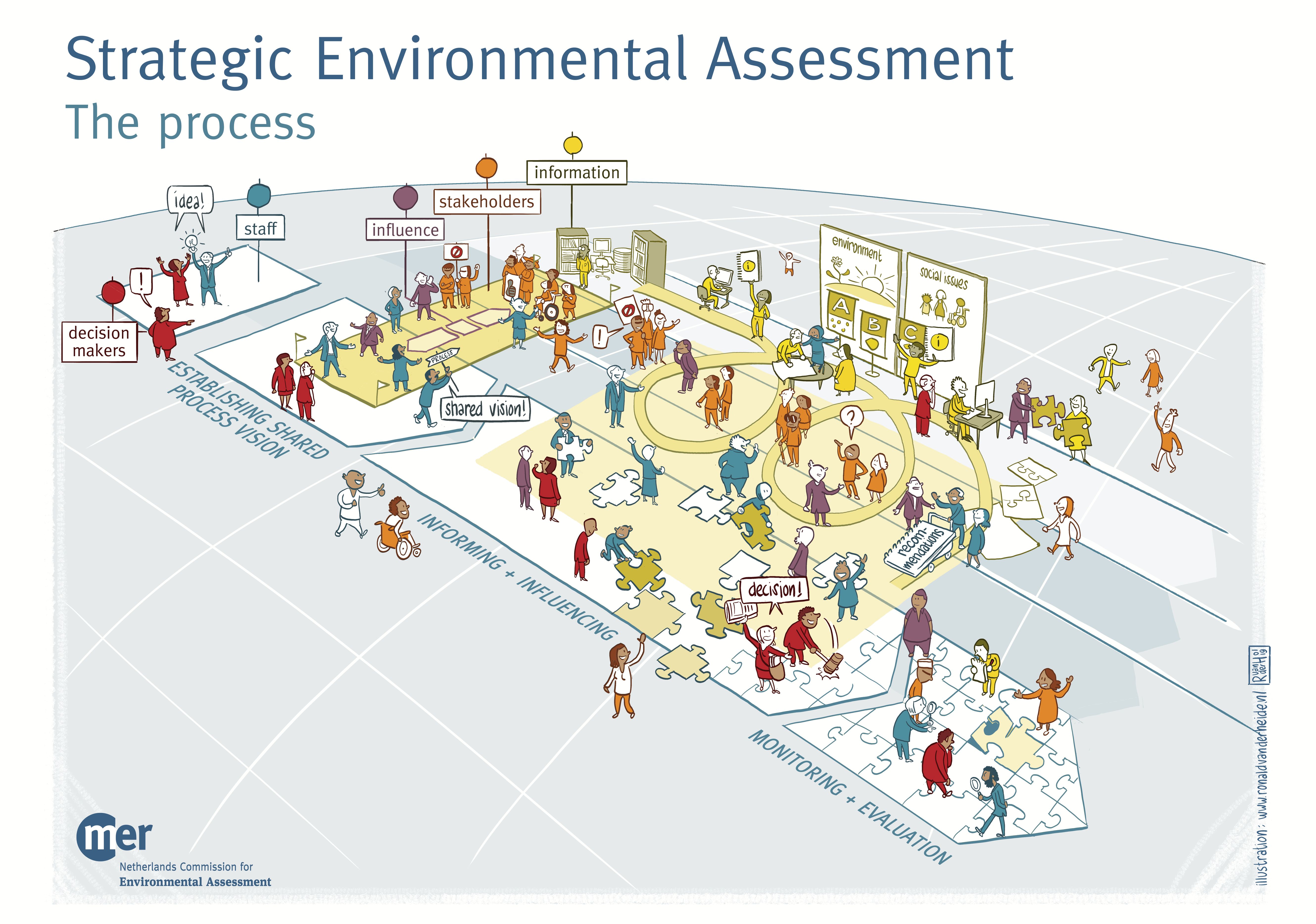 The SEA Process - NCEA - EN