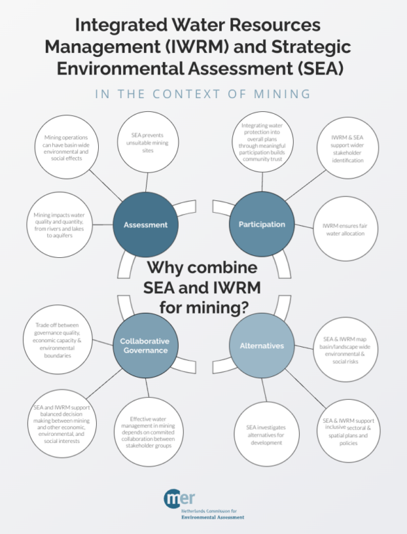 Mining - NCEA - EN
