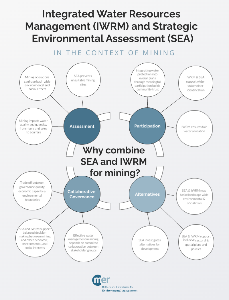 Mining - NCEA - EN